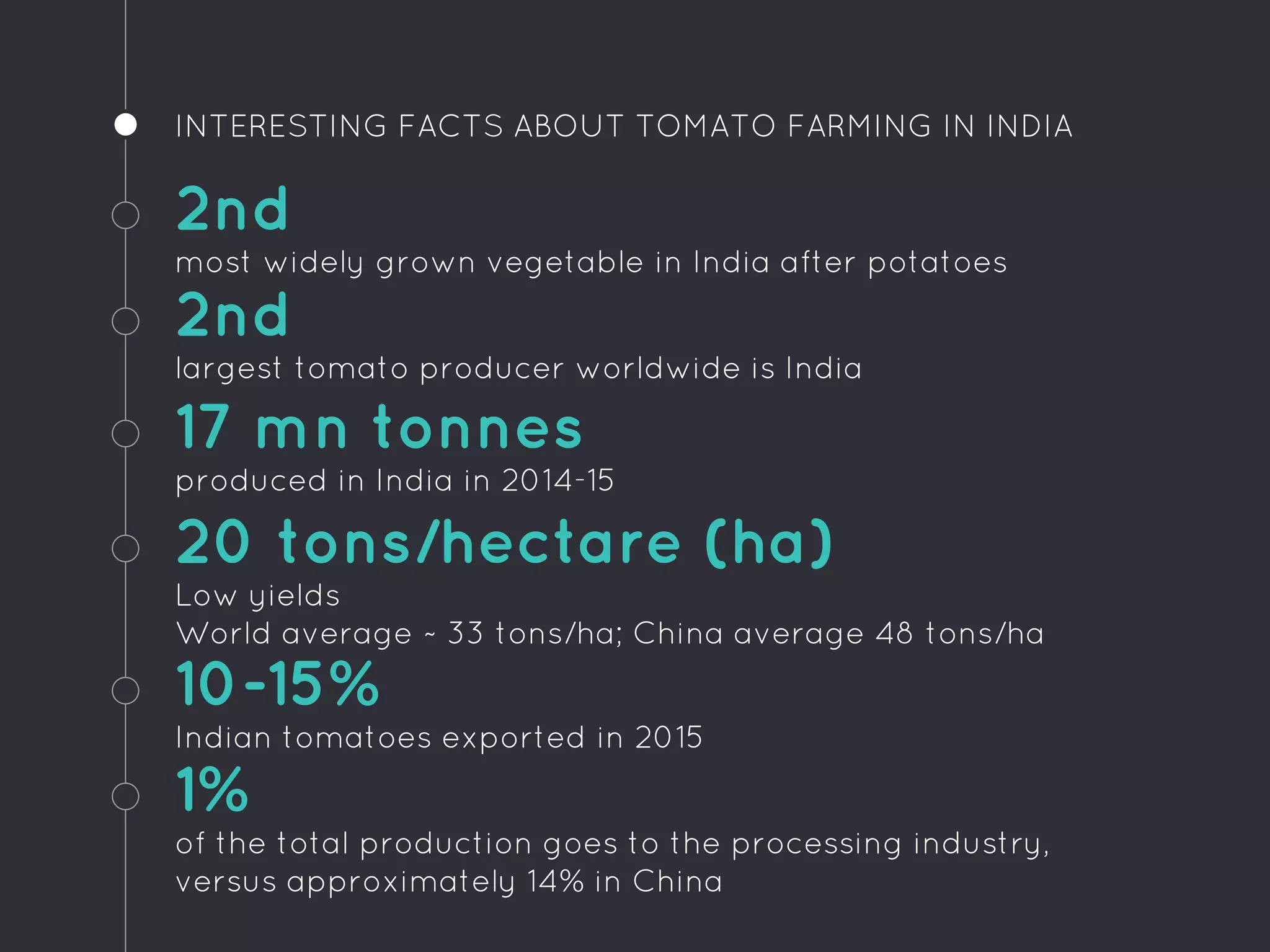 Tomato supply chain | PPTX