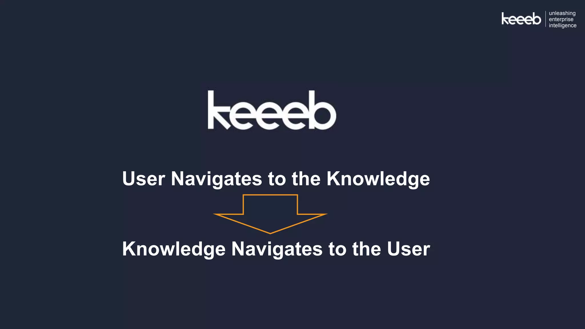 Tom Barfield - Navigating Knowledge to the User | PPT