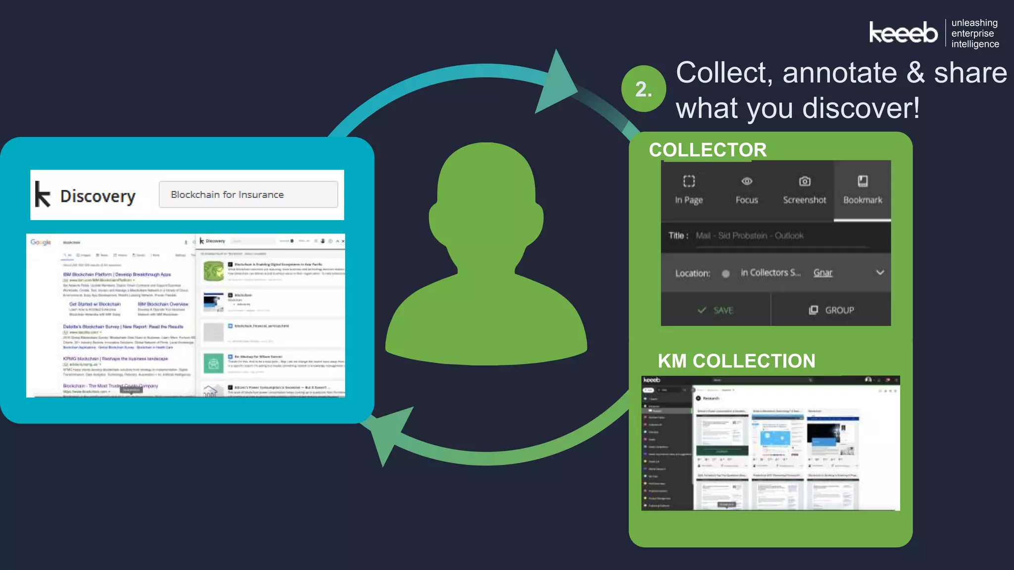 Tom Barfield - Navigating Knowledge to the User | PPT