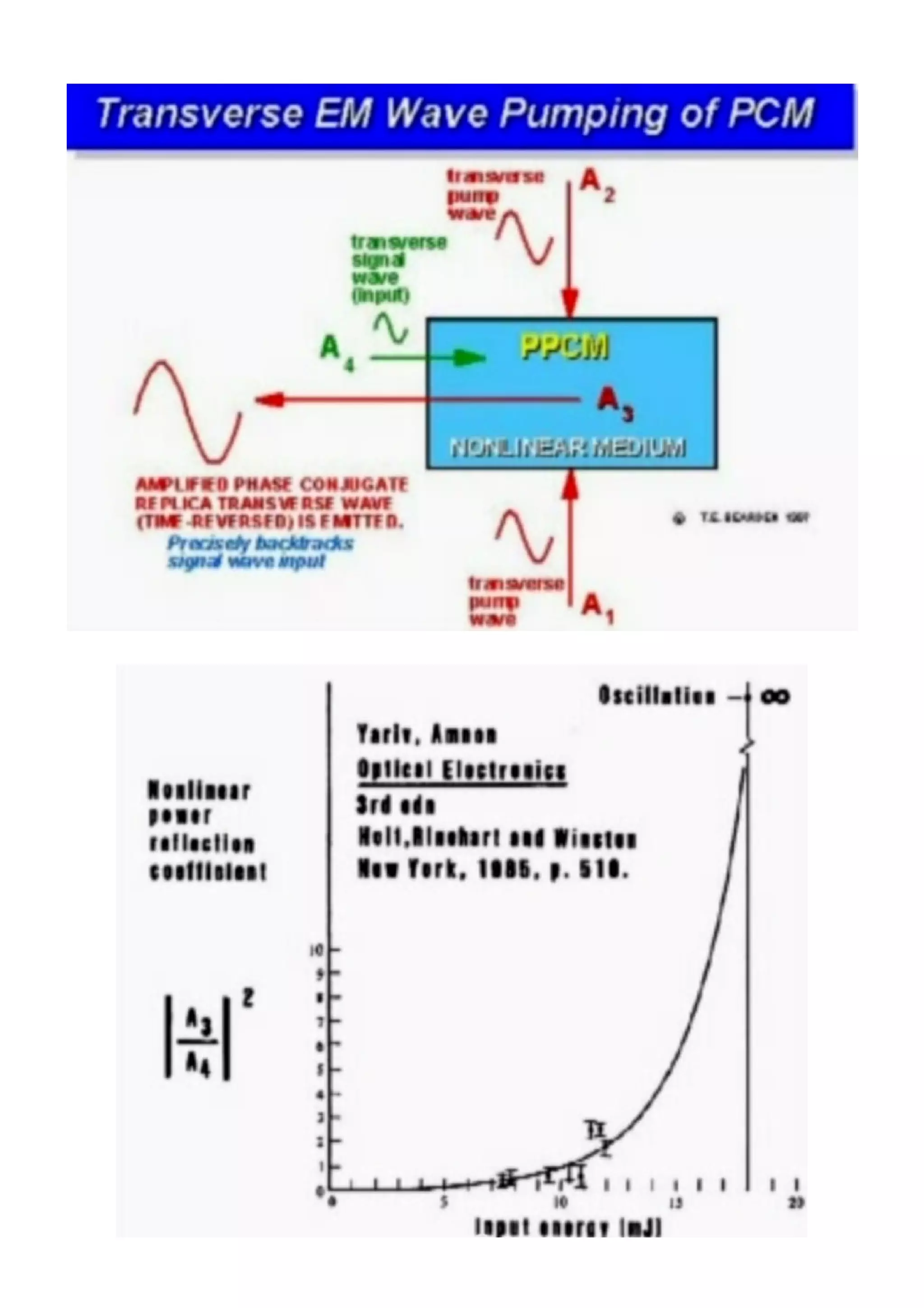 Tom Bearden - The Physics of Psionics - Radionics Action at a Distance ...