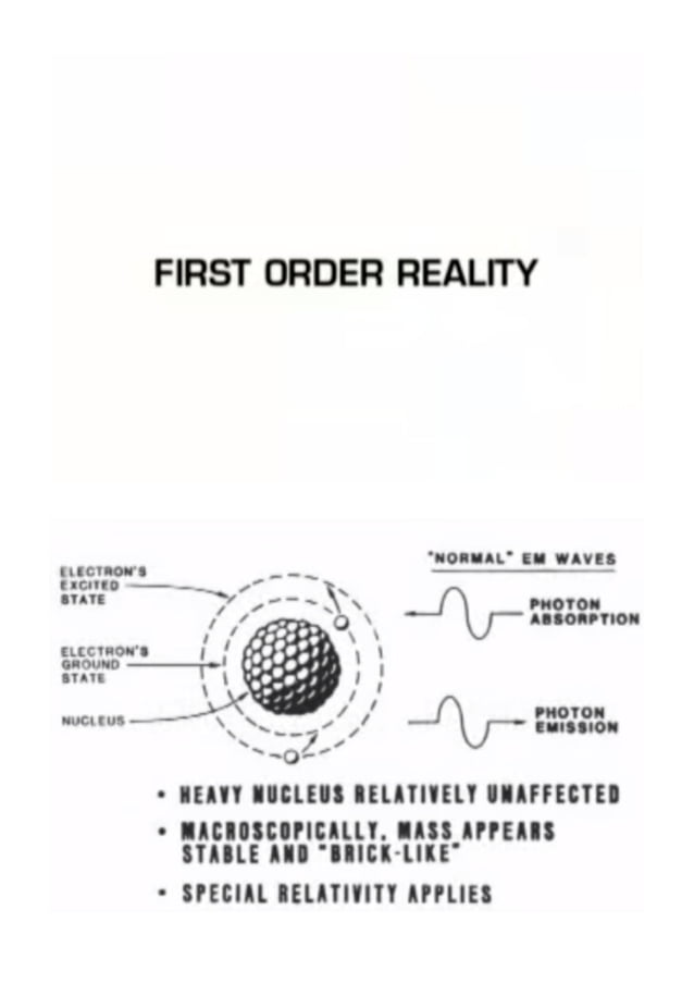 Tom Bearden - The Physics of Psionics - Radionics Action at a Distance ...