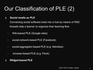 Exploring Different Routes from LMS towards PLE: a Dialectical ...