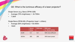 Demystifying laser projection for cinema: 5 frequently asked questions ...