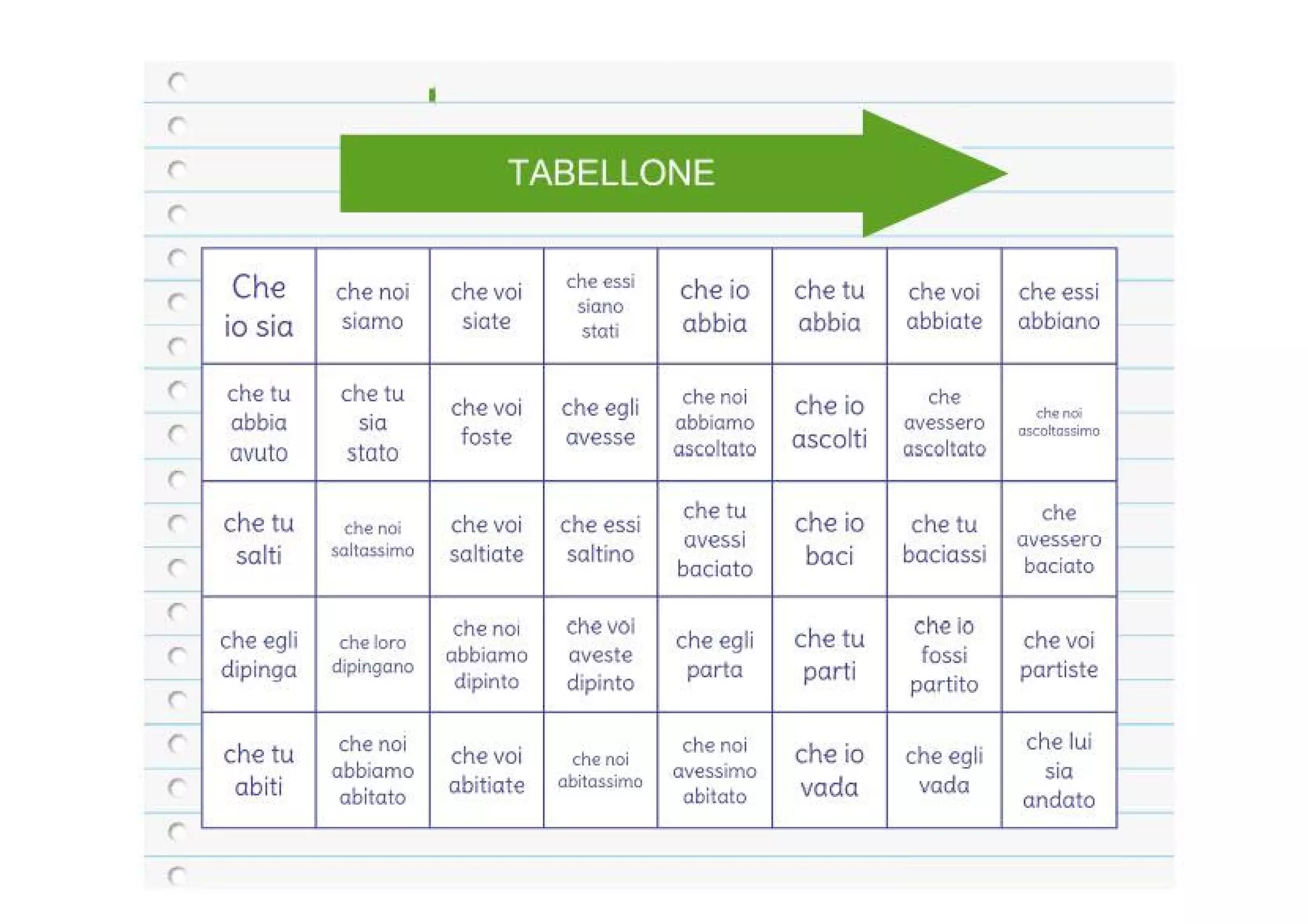 Tombola del congiuntivo | PPT