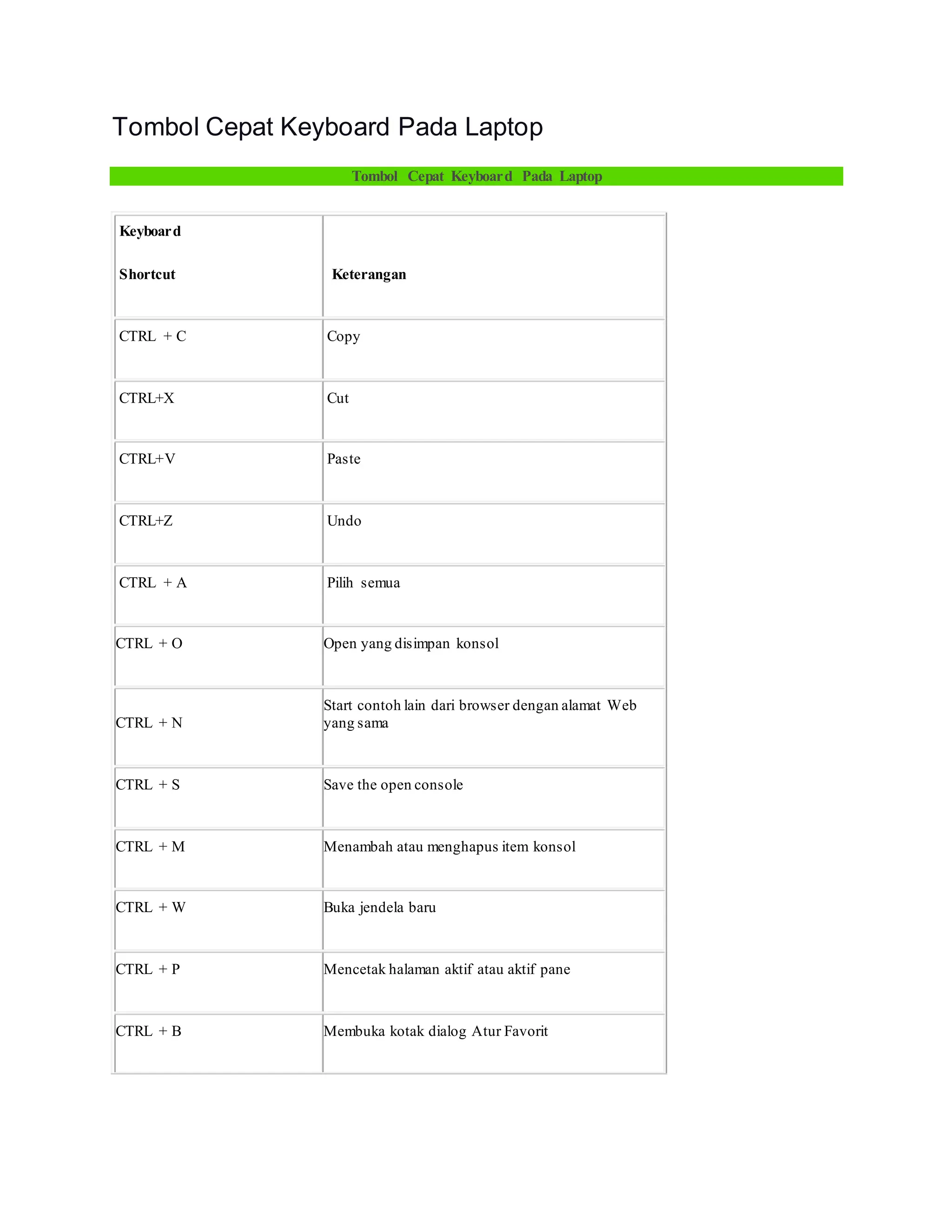 Tombol cepat keyboard pada laptop hp | DOCX