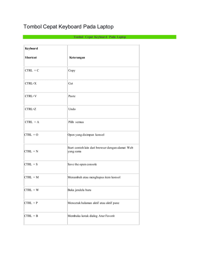 Tombol cepat keyboard pada laptop hp | PDF