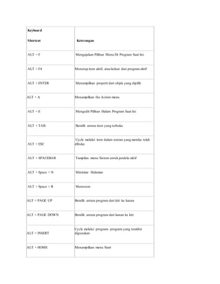 Tombol cepat keyboard pada laptop hp | PDF