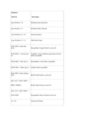 Tombol cepat keyboard pada laptop hp | PDF | Free Download