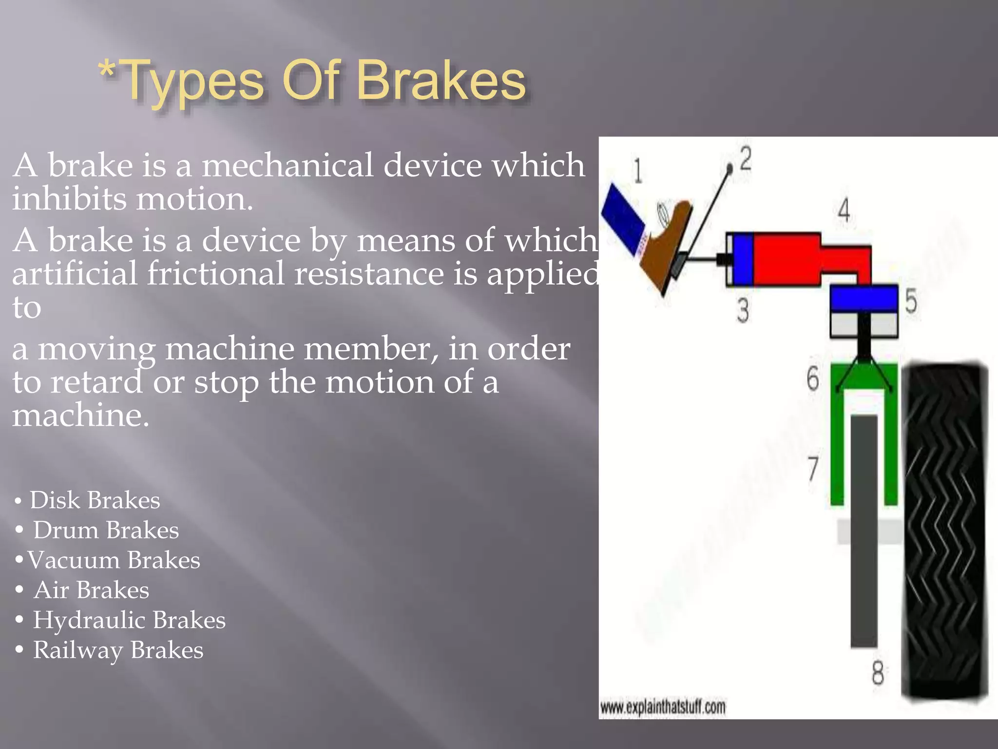 TYPES OF BRAKE | PPTX