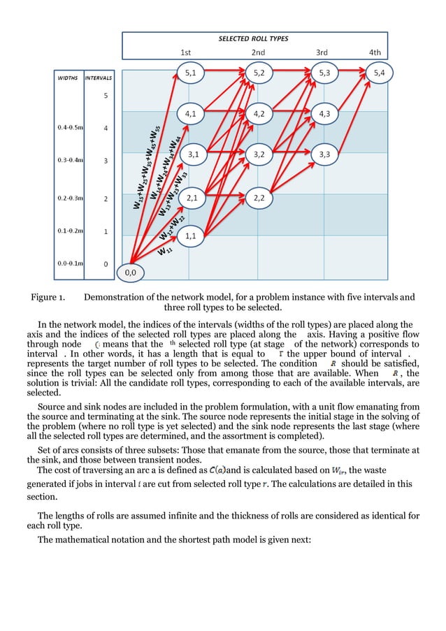 A New Network Flow Model for Determining the Assortment of Roll Types in Packaging Industry | PDF