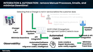 LEVERAGING AUTOMATION, INTEGRATION, AND INTELLIGENCE BEST PRACTICES FOR EVC OPERATIONS | PPT