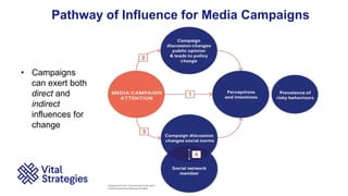 India Vision Zero 2017: Road Safety Communication Campaign Strategies ...