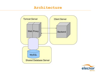 Tomcat 6: Evolving our server | PPT | Web Development | Internet