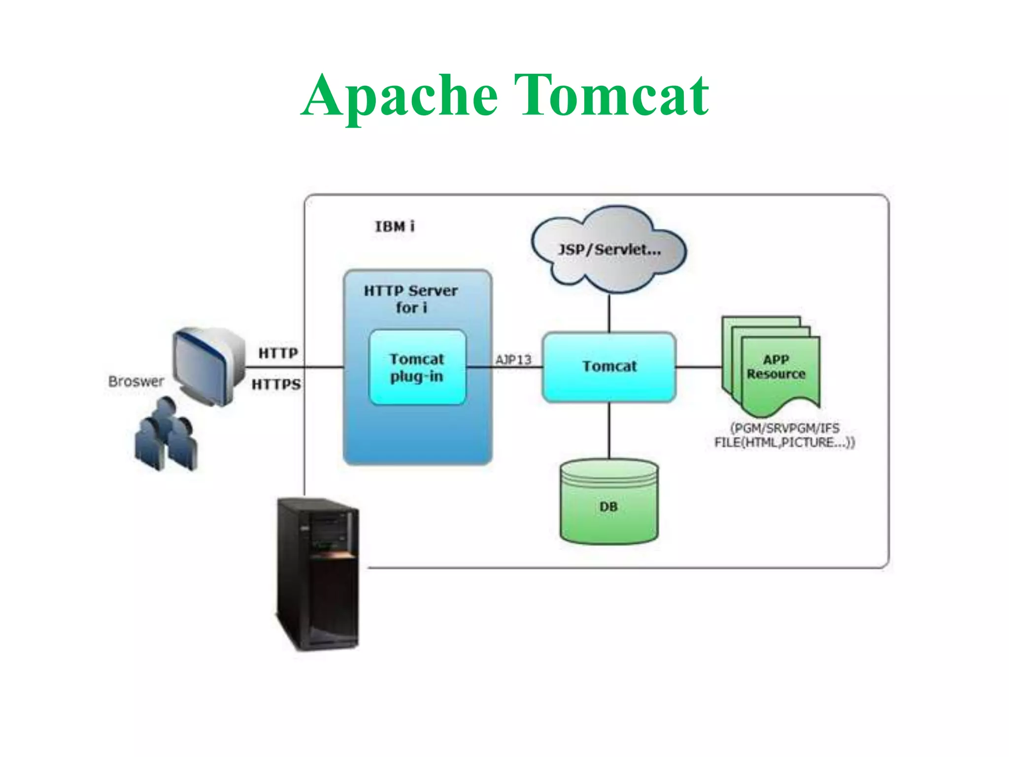 introduction to Tomcat Apache | PPTX