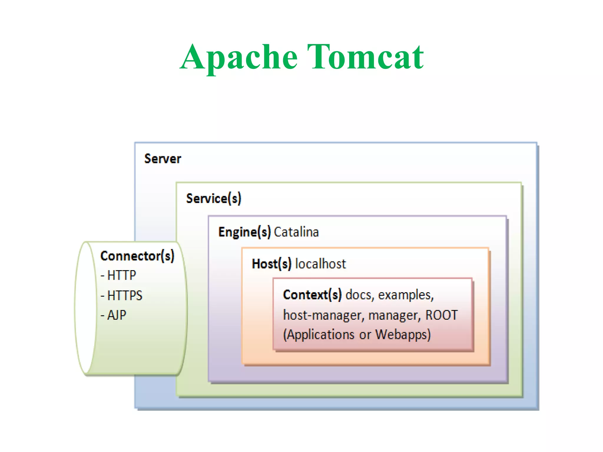 introduction to Tomcat Apache | PPTX