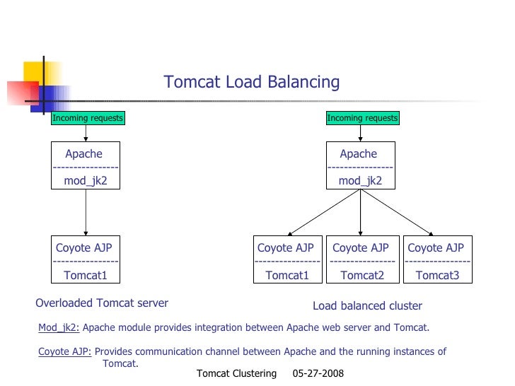 Tomcat Clustering