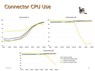 Tomcat openssl | PDF | Internet | Computing