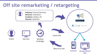 The 5 Principals demonstrated with Marketo | PPT
