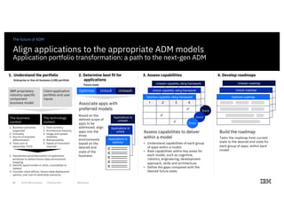 Next Gen ADM: The future of application services. | PPT