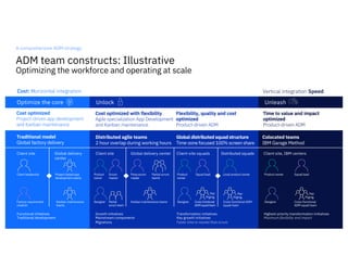 Next Gen ADM: The future of application services. | PPT