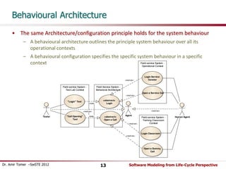 Software Modeling from Life Cycle Perspective | PPT