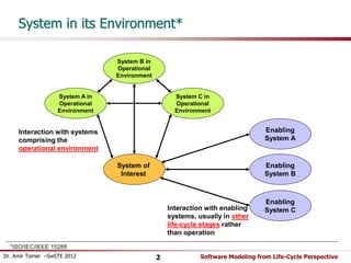 Software Modeling from Life Cycle Perspective | PPT