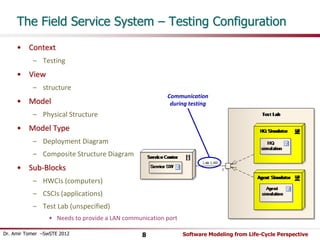 Software Modeling from Life Cycle Perspective | PPT