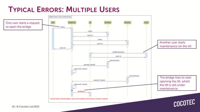 Taming Event Driven Software Via Formal Verification Ppt