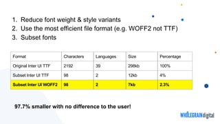 Sustainable UX For Everyone | PPT