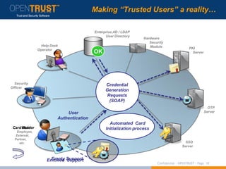 SmartCard Forum 2009 - OpenTrust SCM | PDF