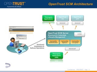 SmartCard Forum 2009 - OpenTrust SCM | PDF