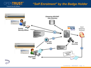 SmartCard Forum 2009 - OpenTrust SCM | PDF