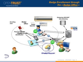 SmartCard Forum 2009 - OpenTrust SCM | PDF