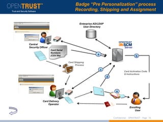 SmartCard Forum 2009 - OpenTrust SCM | PDF