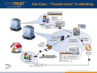 SmartCard Forum 2009 - OpenTrust SCM | PDF