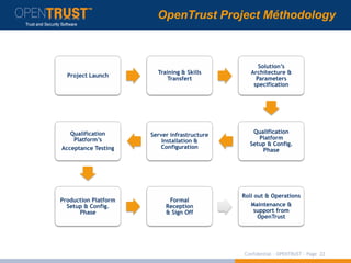 SmartCard Forum 2009 - OpenTrust SCM | PDF
