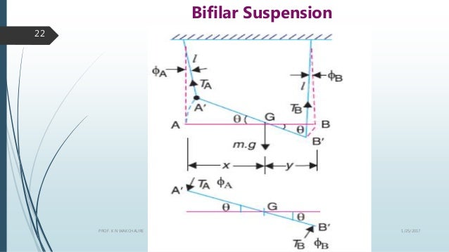 Theory of machines_static and dynamic force analysis