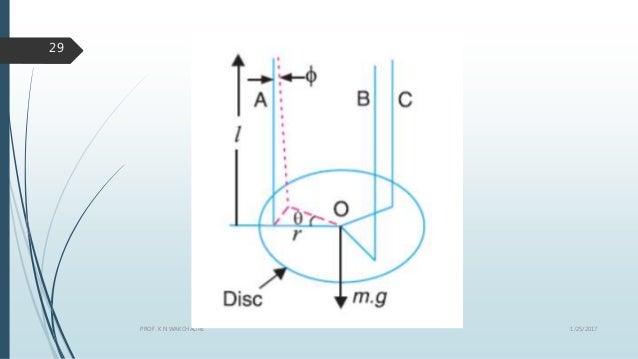 Theory of machines_static and dynamic force analysis