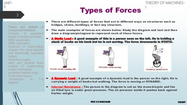 Theory of machines_static and dynamic force analysis