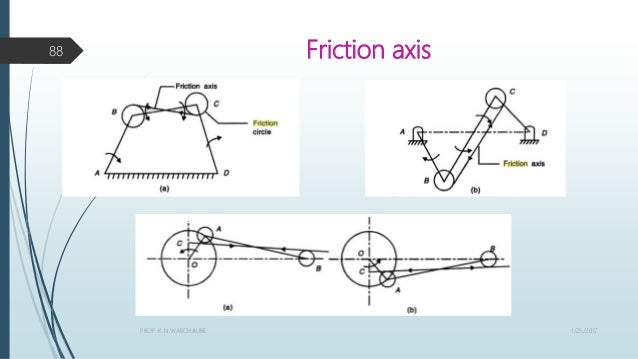 Theory of machines_static and dynamic force analysis