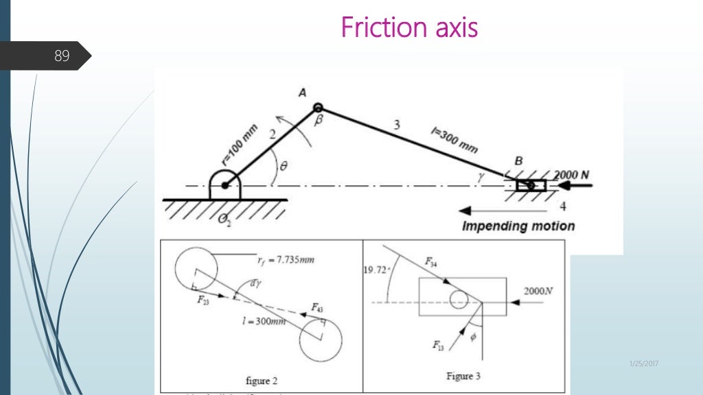 Theory of machines_static and dynamic force analysis