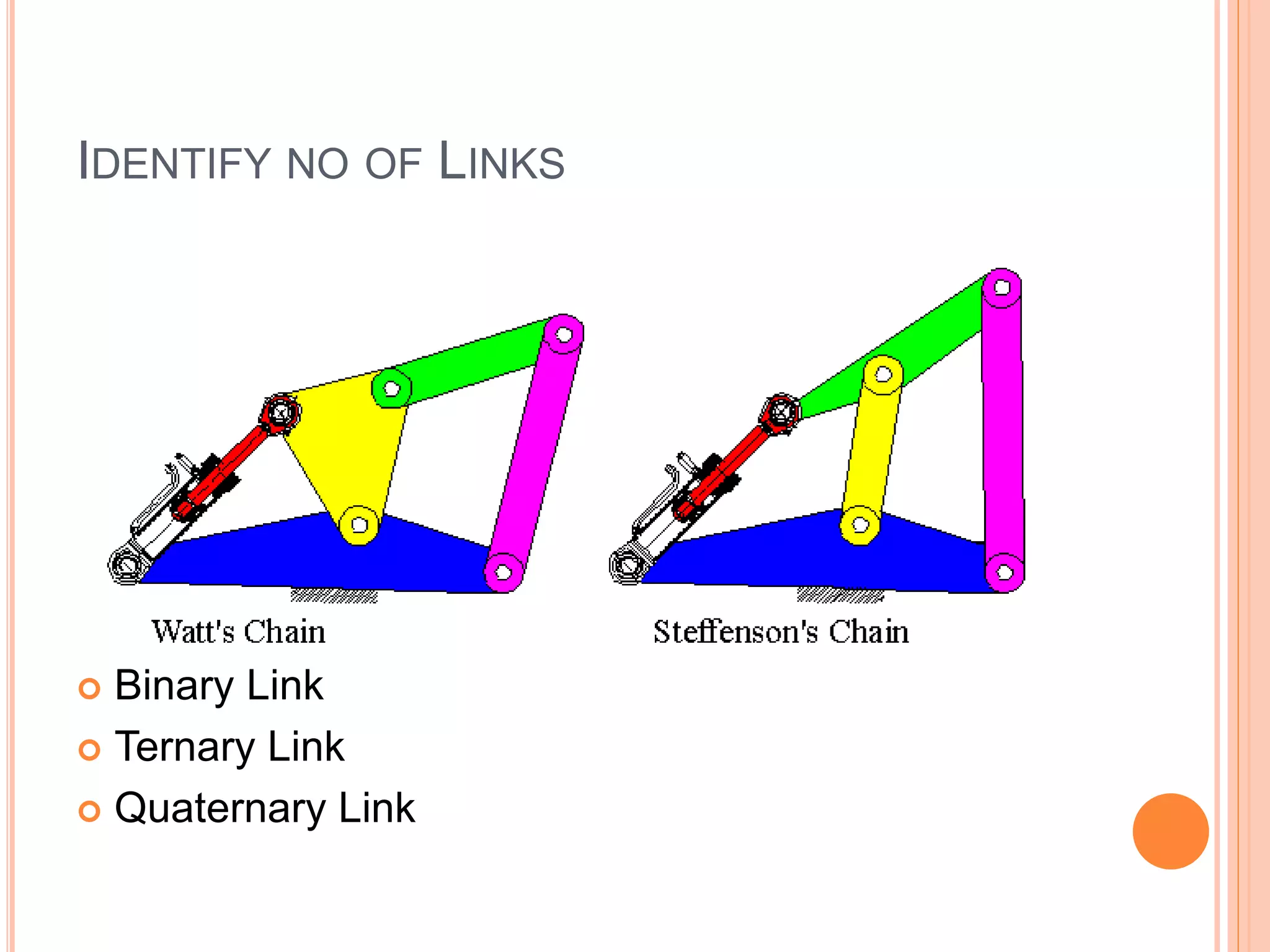 Fundamentals of Kinematics and Mechanisms | PDF