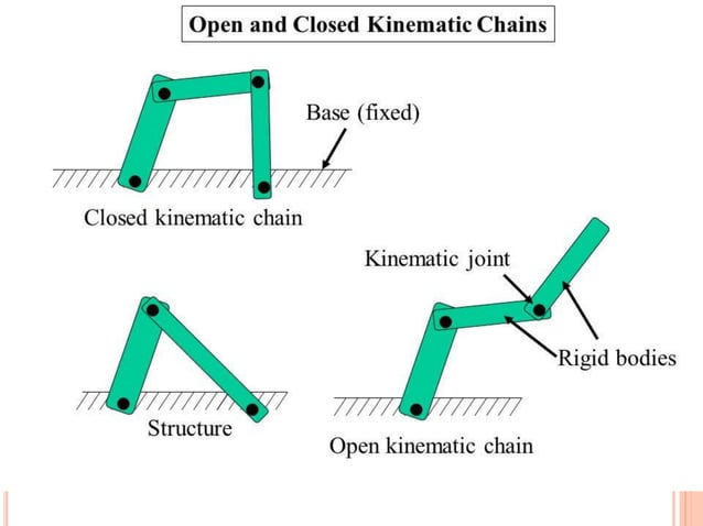 Fundamentals of Kinematics and Mechanisms | PDF | Physics | Science