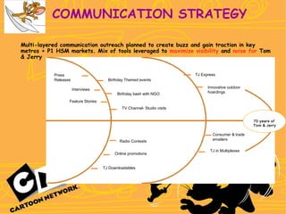 Tom & Jerry case study | PPT