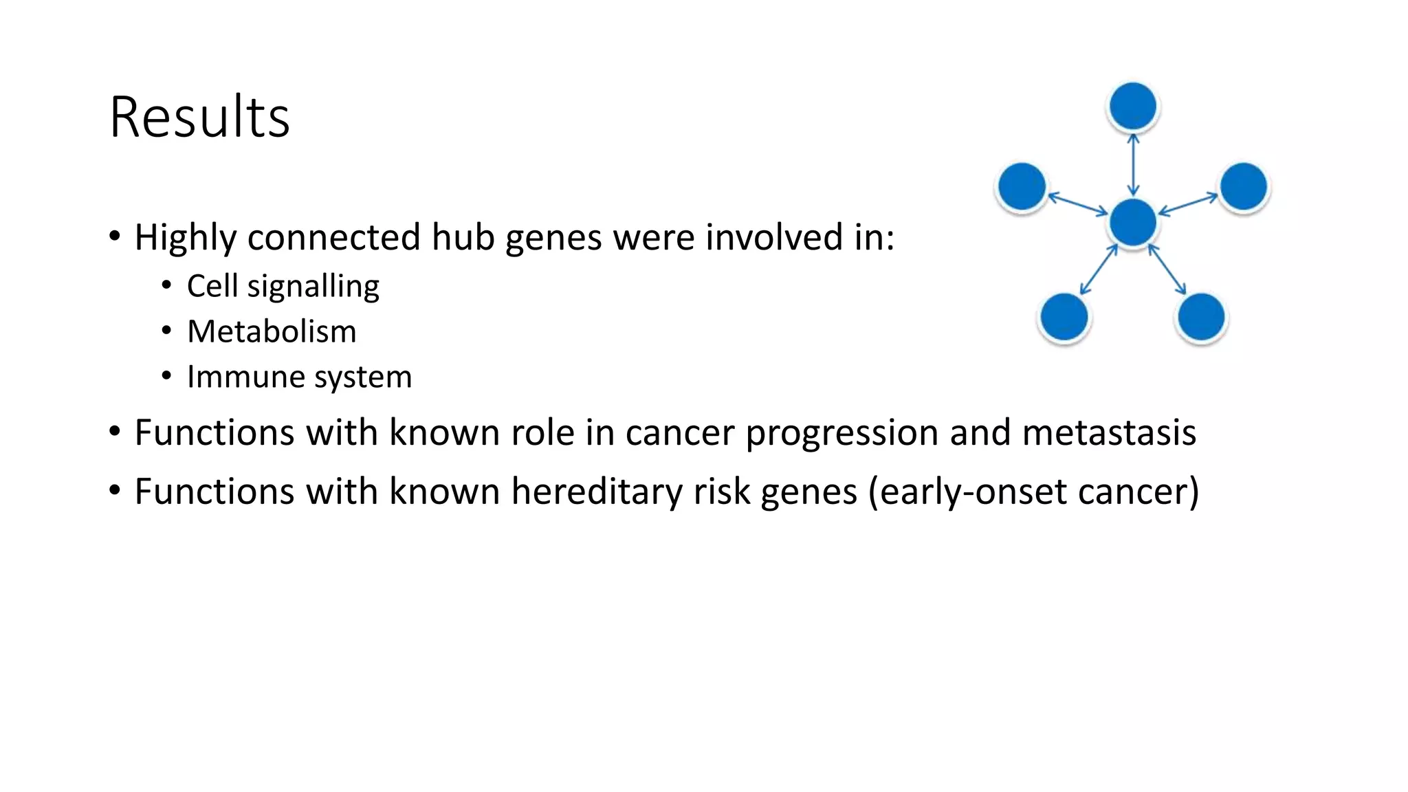Bioinformatic Analysis of Synthetic Lethality in Breast Cancer | PPT