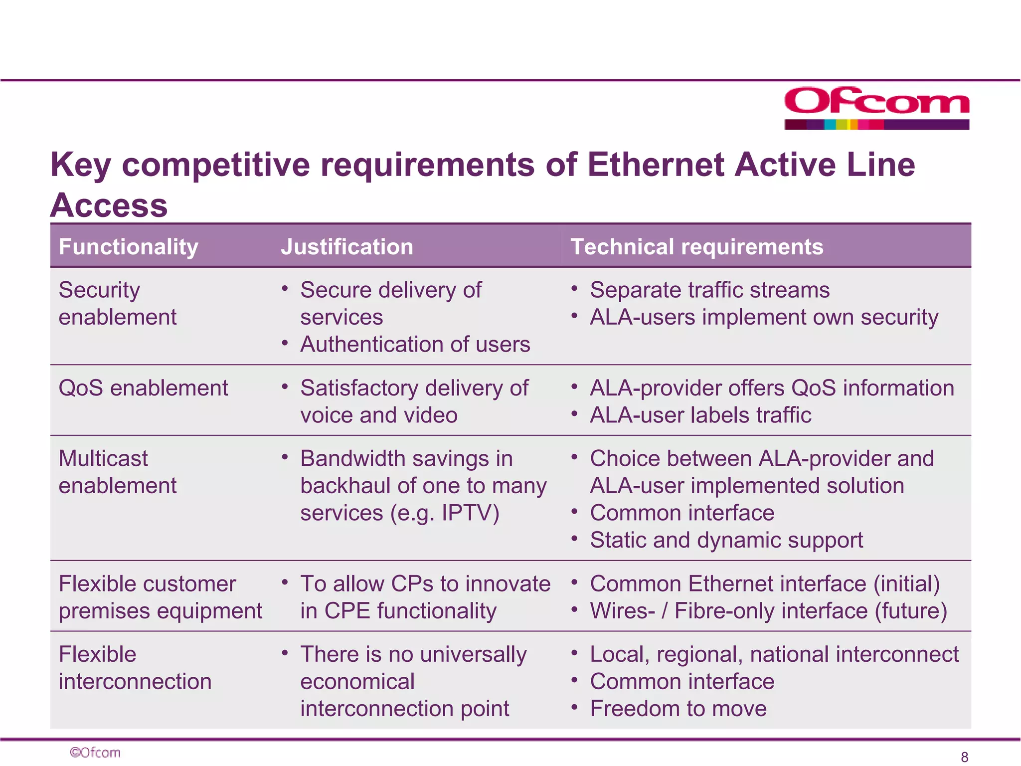 Next generation access | PPT