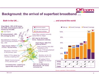 Next generation access | PPT