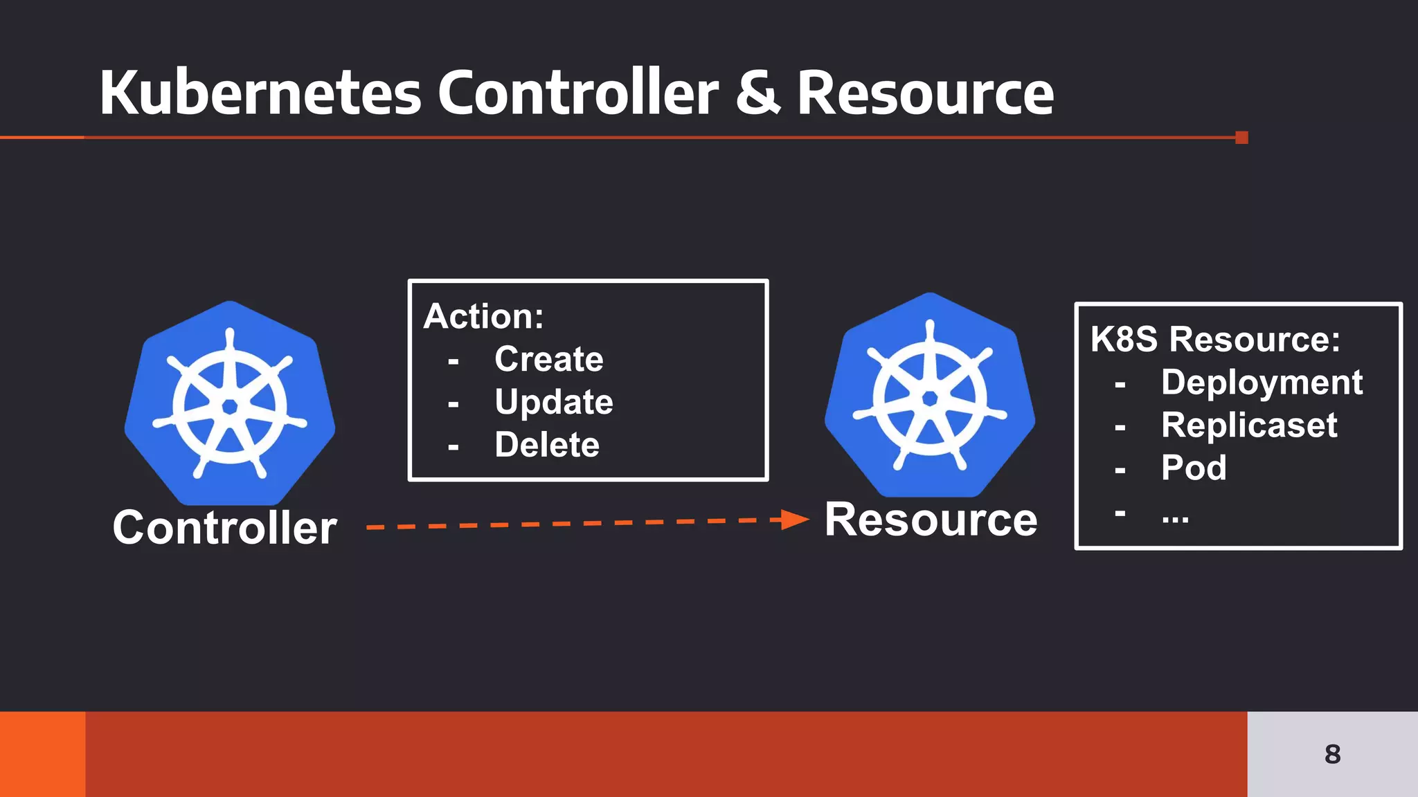 Kubernetes Summit 2018 Kubernetes Stateless Stateful Ppt
