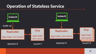 Kubernetes Summit 2018 - Kubernetes: Stateless -> Stateful | PPT