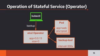 Kubernetes Summit 2018 - Kubernetes: Stateless -> Stateful | PPT